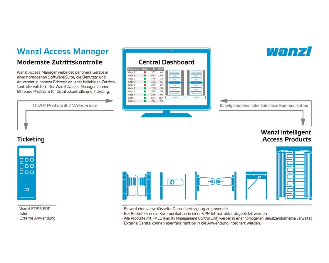 Wanzl Access Manager | Wanzl