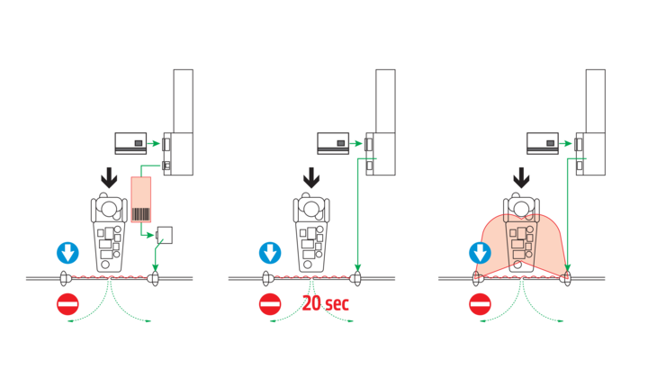 Puerta de salida Exit Gate | Wanzl